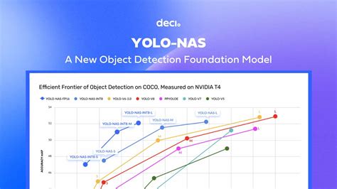 Yolo Nas Object Detection With Faster And More Accurate Results
