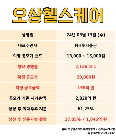 신규 상장 미리보기🔍 오상헬스케어