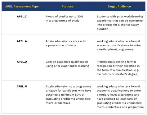 Apelc Your Pathway To Graduate Faster Sunway University