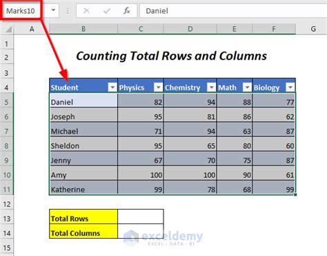 How To Use An Excel Table Reference 10 Methods Excel Calculateing From