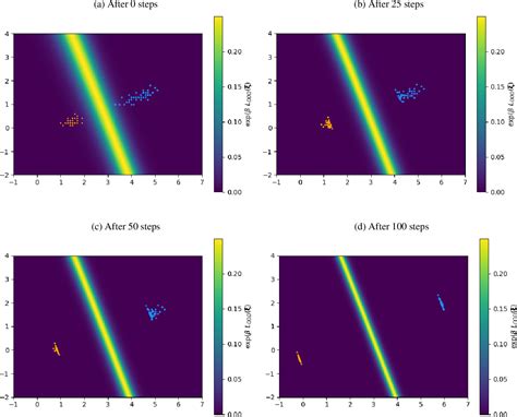Figure 5 From Energy Based Hopfield Boosting For Out Of Distribution
