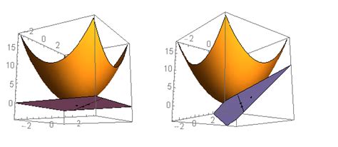 Calculus And Analysis How To Solve This Analytic Geometry Problem Completely Mathematica