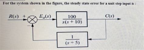 Solved For The System Shown In The Figure The Steady State Chegg