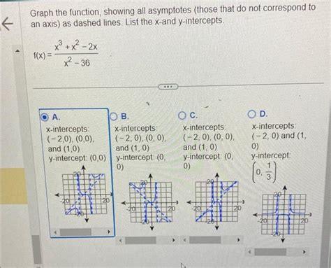 Solved Graph The Function Showing All Asymptotes Those Chegg
