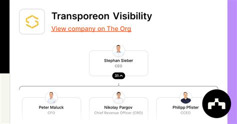 Transporeon Visibility The Org