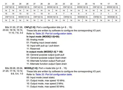 Step By Step Stm32 Gpio Tutorial Bare Metal Programming