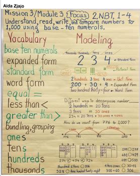 2nd Grade Anchor Chart 2 Nbt 1 4 Base Ten Numerals By Aida Zjajo