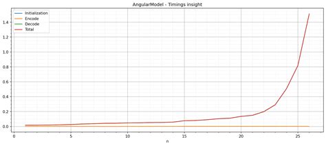 Computation Speed Benchmark — Quantum Robot Documentation