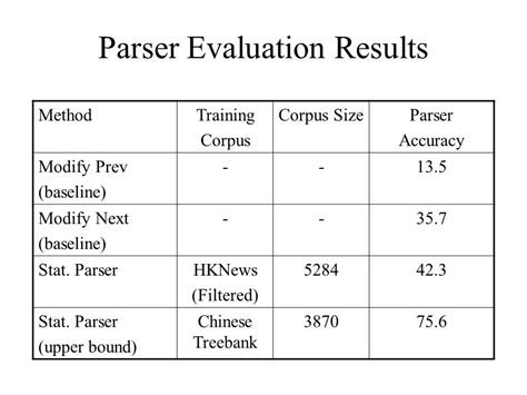 Breaking The Resource Bottleneck For Multilingual Parsing Rebecca Hwa
