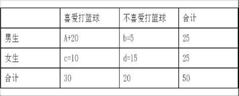 r语言—基本统计分析 统计学作业数据分析报告使用r语言进行编写 csdn博客