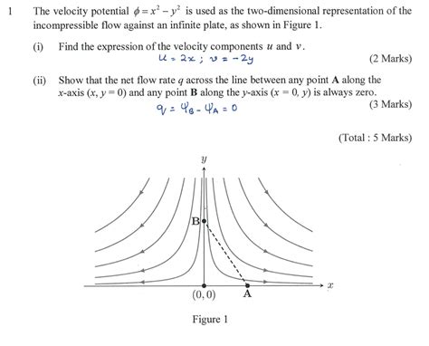 Solved The velocity potential φ x y is used as the Chegg