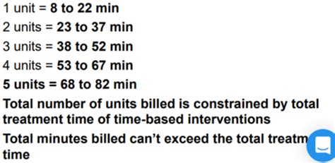 Clinical Management Unit 5 Cpt Coding And Billing Flashcards Quizlet