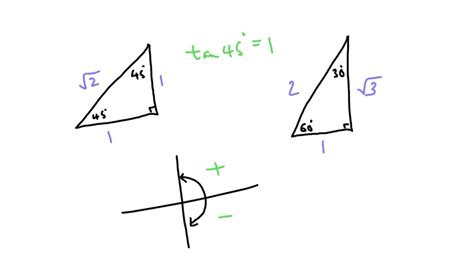 ⏩solveduse Reference Triangles Like Those In Examples 1 And 3 To