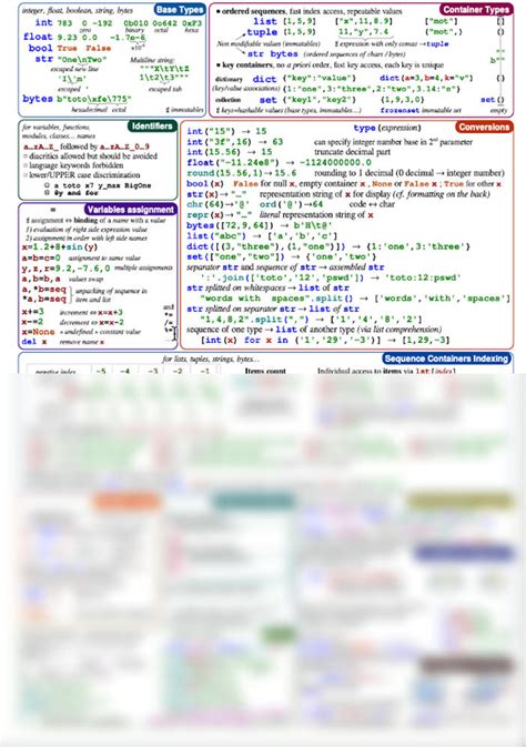 SOLUTION: Top 10 python cheat sheets in 2022 - Studypool