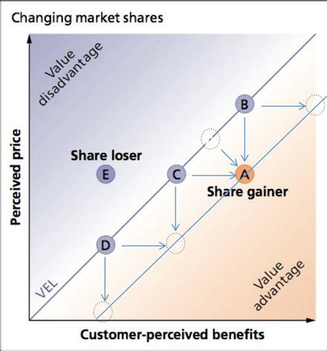 Innovation Value Kollu Nandakumar