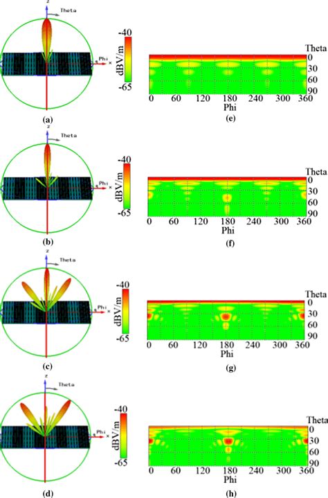 The Simulation Results For The 1 Bit Spatial Frequency Coding Download Scientific Diagram