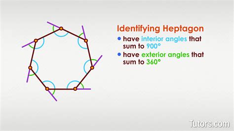 Regular Heptagon