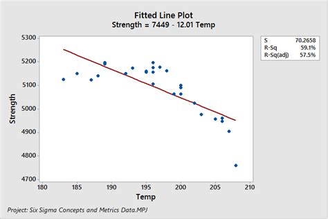Six Sigma Concepts And Metrics Part 1