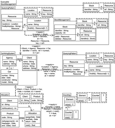 8 Exemple Dassemblages De Templates Download Scientific Diagram