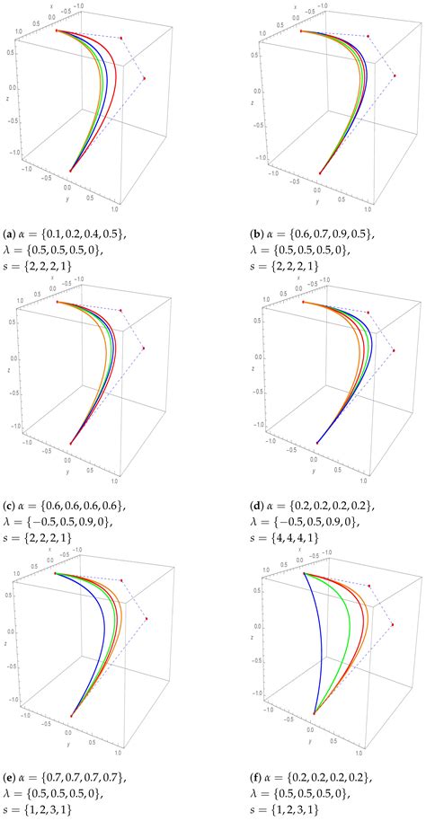 Bézier Curves And Surfaces With The Blending α λ S Bernstein Basis