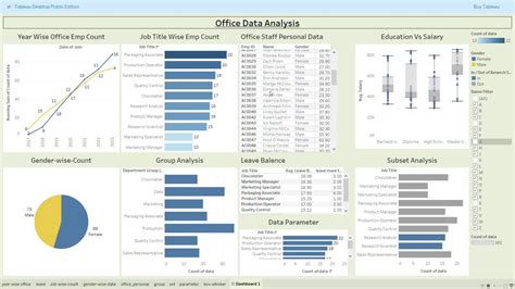 Yogita Kadam On Linkedin Tableau Powerbivisualization Tableau
