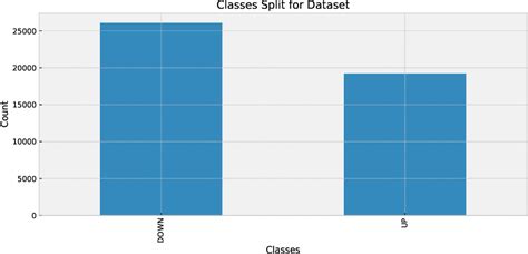 Figure 6 From Enhancing Machine Learning Model Performance With Hyper Parameter Optimization A