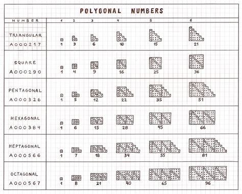 Pentagonal Number Theorem Some New Companions To Eulers Pentagonal