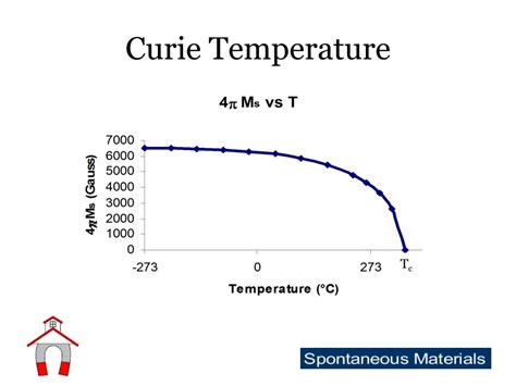 Ppt Permanent Magnets For Energy Applications Part 1 Powerpoint Presentation Id4495024