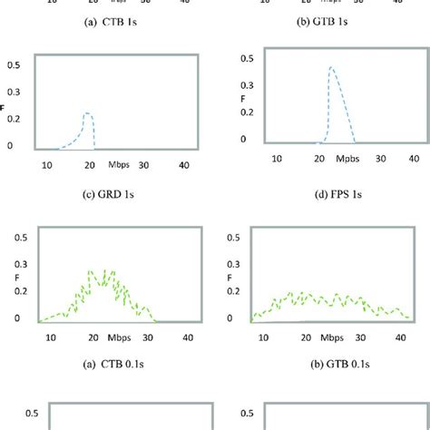 Delivered Forwarding Rate Download Scientific Diagram