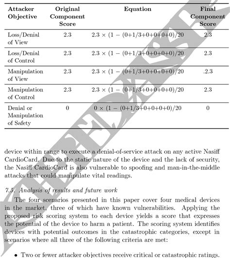 Table 26 From A Cyber Risk Scoring System For Medical Devices Semantic Scholar