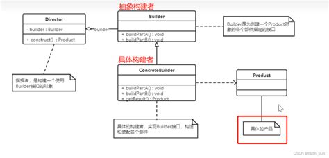 23个软件设计模式 Csdn博客 23个软件设计模式 Csdn博客