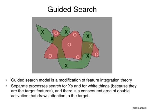 Ppt Attention Ii Selective Attention And Visual Search Powerpoint