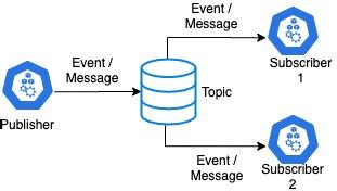 微服务安全使用 Spring BootKafkaVault 和 Kubernetes 保护微服务间通信第 部分简介和架构 阿里云开发者社区