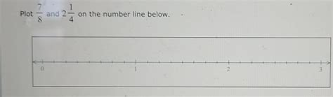 Solved Plot 78 and 214 on The Number Line Below Solved Plot 78 and 214 on The Number Line Below