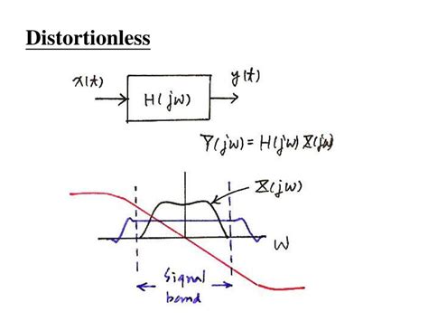 Ppt 60 Timefrequency Characterization Of Signalssystems 61 Magnitude And Phase For Signals