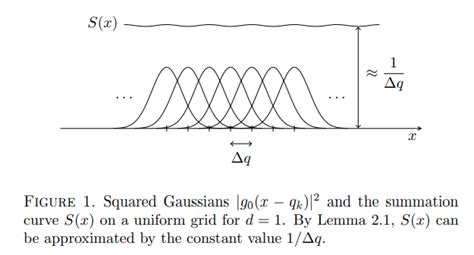 Paper Of Paul Bergold On The Gaussian Wave Packet Published In An Ima Journal Surrey