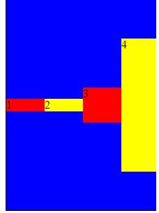 Building Layouts With CSS3 Flexbox