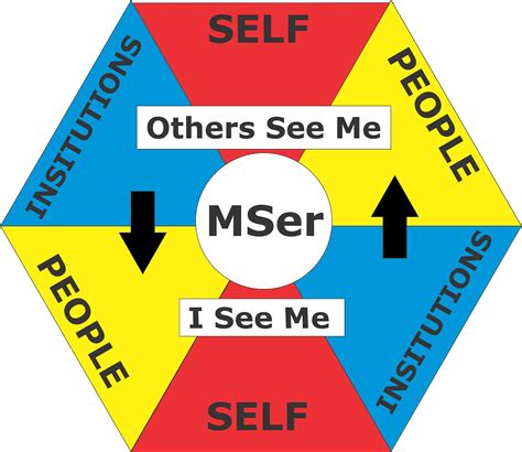 A Man And His Ideas Multiple Sclerosis The Social Impact Matrix