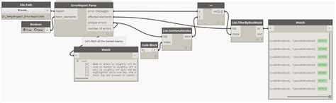 January Dynamo Nodes