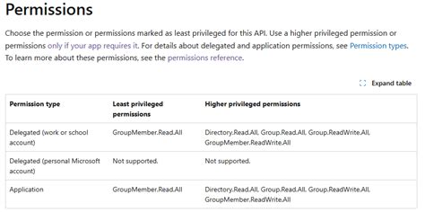 Get User Profiledetails Using Graph Api Microsoft Qanda
