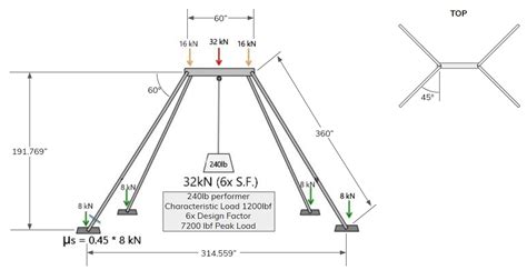 Structural Analysis Pole Deflection On Swing Set Askphysics