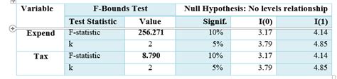 can i use the ardl model for i 0 dependent variable researchgate