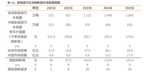 Daicel公司pyrofuse工作原理 2022年05月 行业研究数据 小牛行研