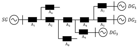 Electronics Free Full Text Distribution Network Regionalized Fault