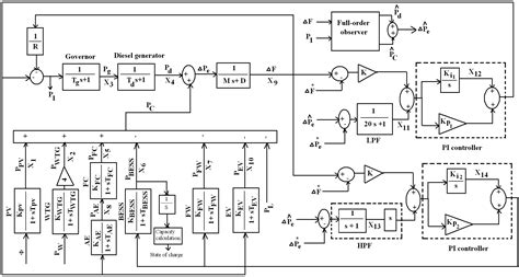A Frequency Control Approach For Hybrid Power System Using Multi Objective Optimization