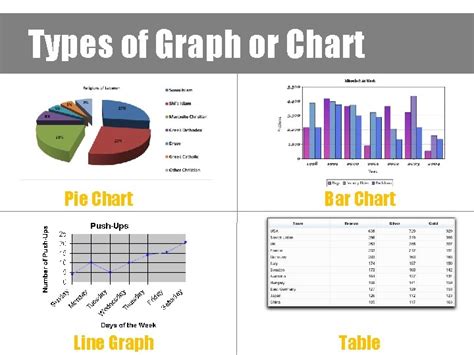 Graphs Charts Learning Intentions You will learn about