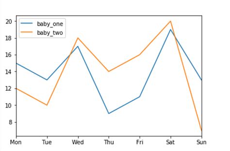 Line Plot Or Line Chart In Python With Math Jahid Hasan Medium