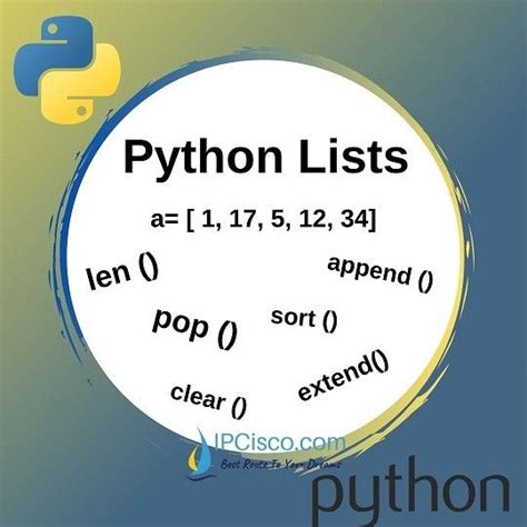 🚀 All You Need To Know About Lists In Python 🚀 In Python Lists Come
