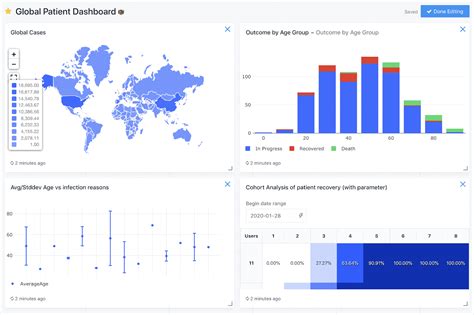 the 12 best open source analytics tools you can self host posthog