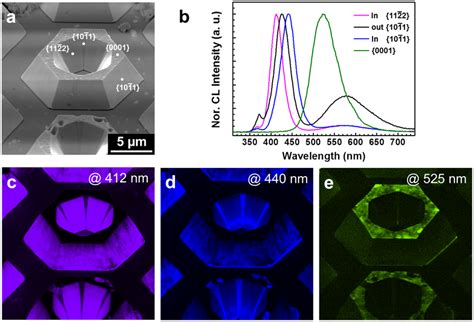 Structural And Spatially Resolved Optical Characterization A Download Scientific Diagram